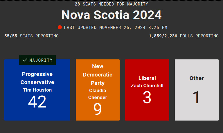 Nova Scotia Election – small dead animals